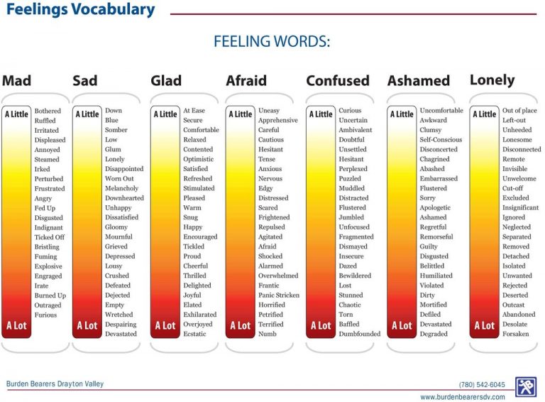 Pinpointing Your Exact Feeling Faster ... Using Cheat Sheets - Ellie ...
